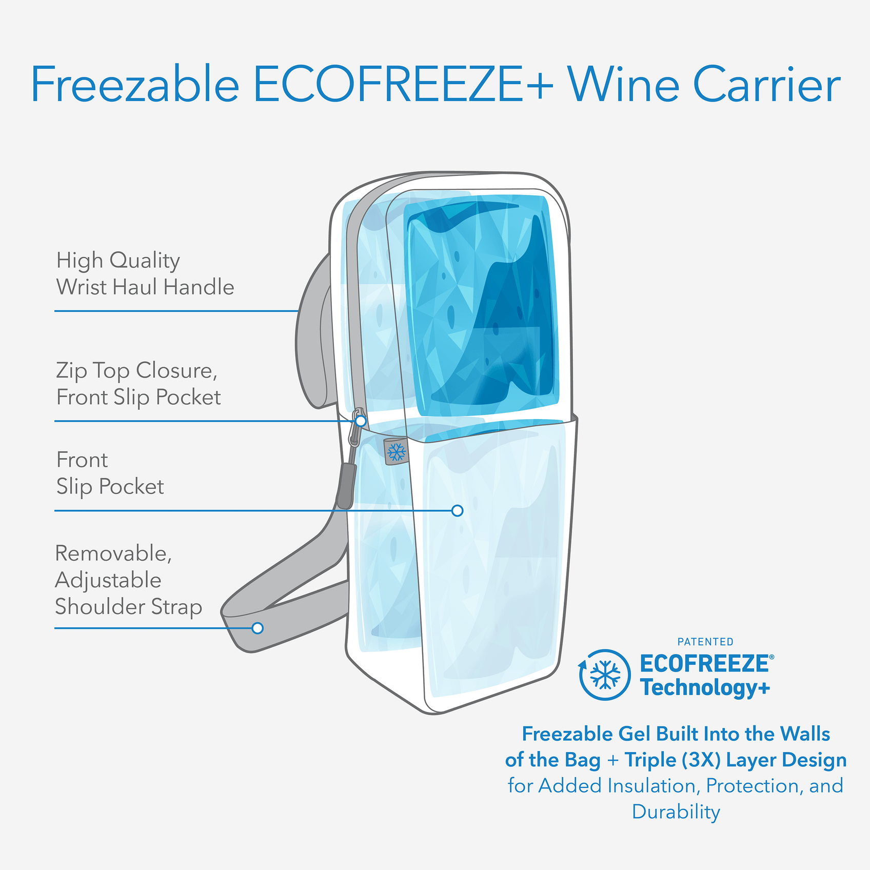 Freezable Wine Bottle Carrier w/ Crossbody Strap – PackIt